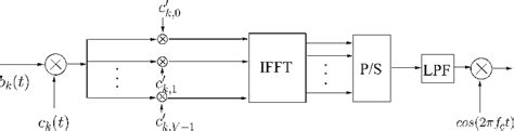 figure 1 from time and frequency domain spread generalized