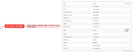 Flowable工作流引擎 Csdn博客