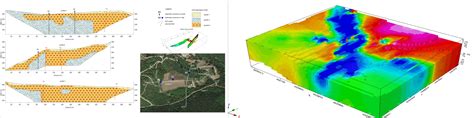 Geoelectrical Method Survey