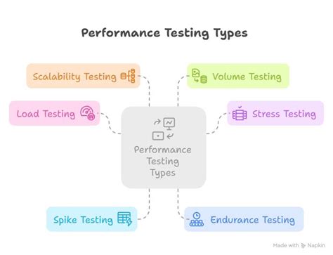 performance qa manualtesting automationtesting kushal parikh