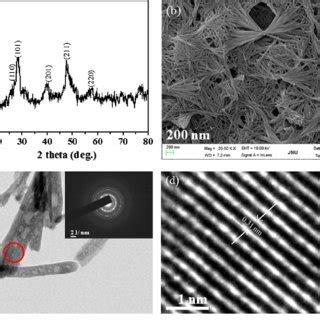 XRD Pattern A FE SEM Image B TEM Image C And HRTEM Image D Download Scientific