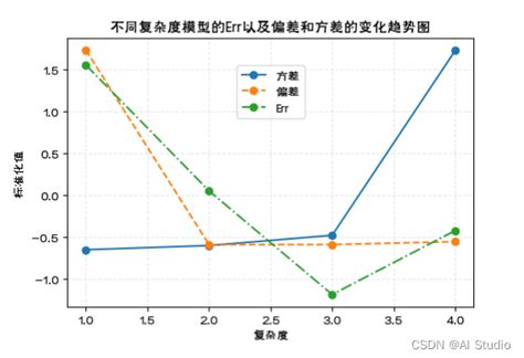 Python机器学习数据建模与分析——数据预测与预测建模机器学习预测模型 Csdn博客 Python机器学习数据建模与分析——数据预测与预测建模机器学习预测模型 Csdn博客