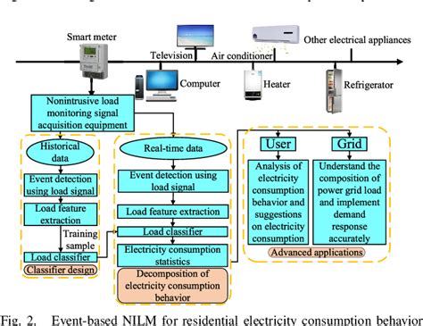 figure 1 from an active sensing method of power system load network