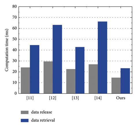 computational overhead comparison download scientific diagram