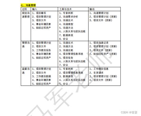 信息系统项目管理师——第四版教材输入输出工具和技术必会 信息系统项目管理师第4版输入输出 csdn博客
