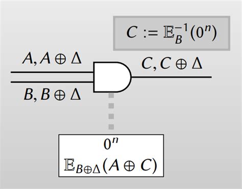 Multi Party Computation 1