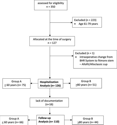 Flowchart Of The Enrolment Process Download Scientific Diagram