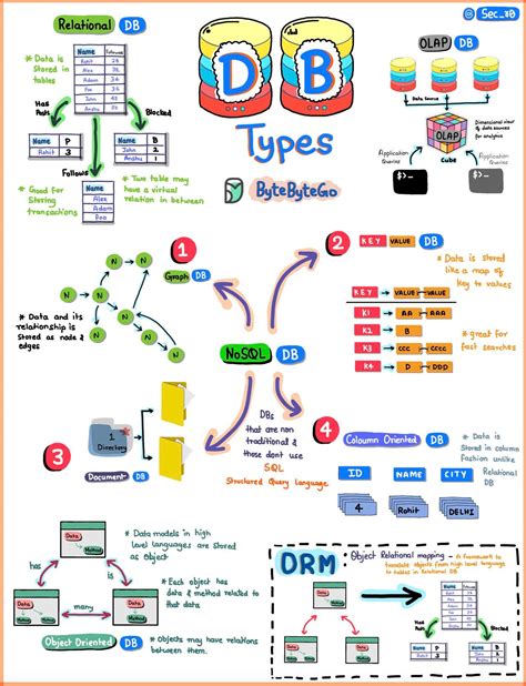 Ep80 Explaining 8 Popular Network Protocols In 1 Diagram