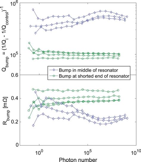 Superconducting Qubits The Tiny Devices That Could Revolutionize Computing Htt Network