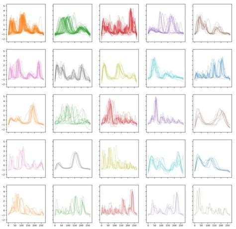 时序人必备：时间序列任务介绍 墨天轮