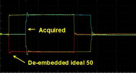 Serial Data Link Analysis Visualizer Tektronix