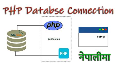 Connect Html Form To Mysql Database Using Php Nepali Tutorial Mis Tech Learns Youtube