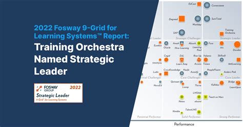 Strategic Leader Fosways 9 Grid For Learning Systems