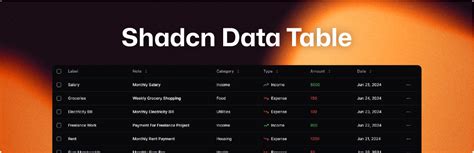 Github Soyluisarrietashadcn Data Table 🚧wip Shadcn Data Table In
