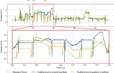 Figure 3 From Improving Time Series Regression Model Accuracy Via Systematic Training Dataset