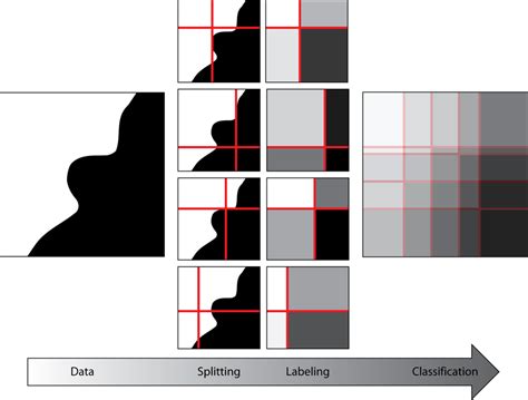 An Rdf Training And Classification Process The Data Space Data Download Scientific