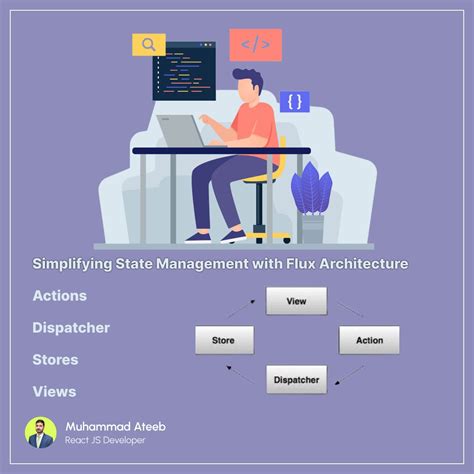 Muhammad Ateeb On Linkedin Fluxarchitecture Statemanagement Frontenddevelopment Webdevelopment