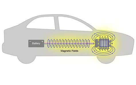 Types And Uses Of Position And Angle Sensors In Electric Vehicles Ev Engineering And Infrastructure