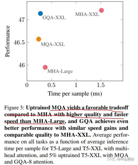 深度解析group Query Attention Gqa 为什么能给llm Decoder带来极大推理加速 知乎