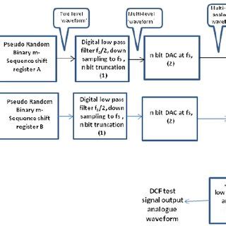 March C Test Algorithm Download Table