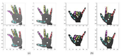 Lightweight Architecture For Real Time Hand Pose Estimation With Deep