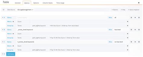 Multiple Count Queries Elasticsearch Grafana Labs Community Forums