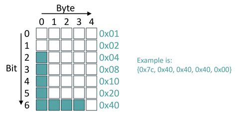 Using A Vacuum Fluorescent Display Vfd With A Microcontroller Element14 Community