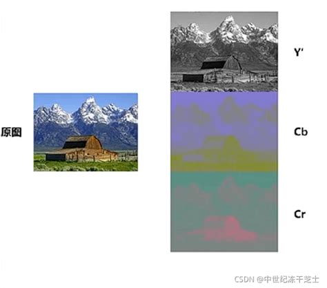 Rgb与yuv的转换rgb转yuv中世纪冻干芝士的博客 Csdn博客 Rgb与yuv的转换rgb转yuv中世纪冻干芝士的博客 Csdn博客