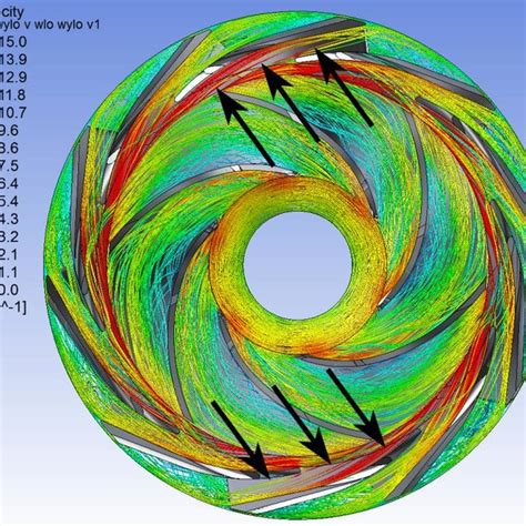 CFD Validation ANSYS Fluent Steady State Nq 18 Download Scientific Diagram