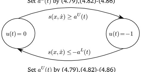 14 Event Based Switching Logic Download Scientific Diagram