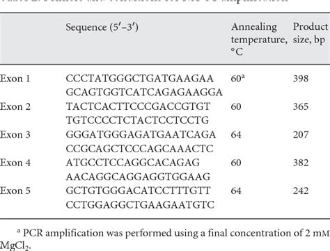 Figure 1 From Testicular Xx Sry Negative Disorder Of Sex Development