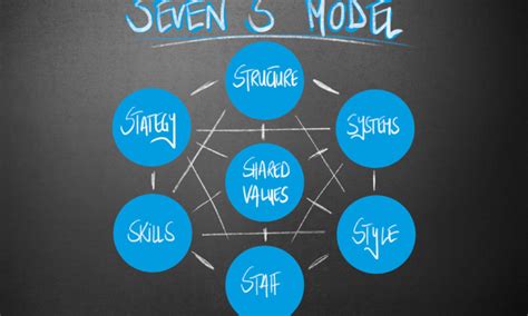 Effective Scaffolding Strategies In Learning