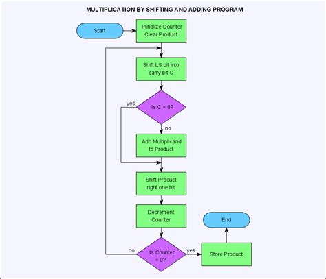 flowchart