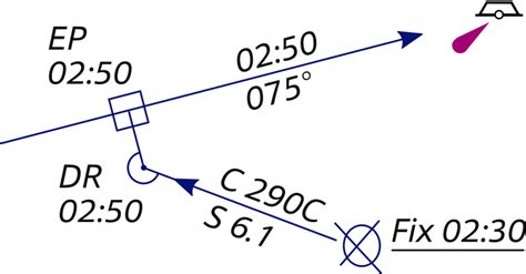 marine navigation courses lines of position lops rya asa