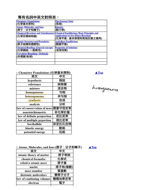 Compound Naming Pdf