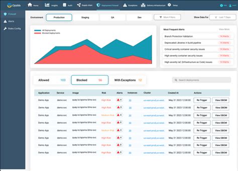 Opsmx Adds Deployment Firewall To Ensure Compliance