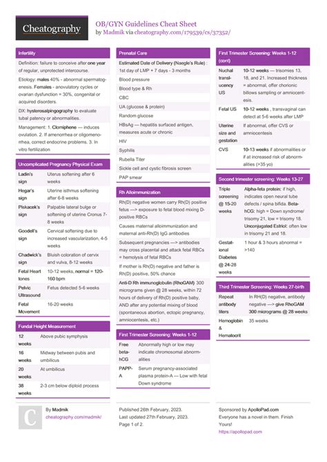 ob gyn guidelines cheat sheet by madmik 2 pages education nope