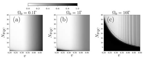 Emulating Non Hermitian Dynamics In A Finite Non Dissipative Quantum System