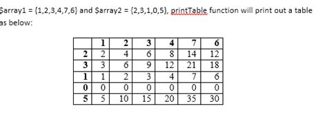 php multiply by 2 arrays multi dimension stack overflow