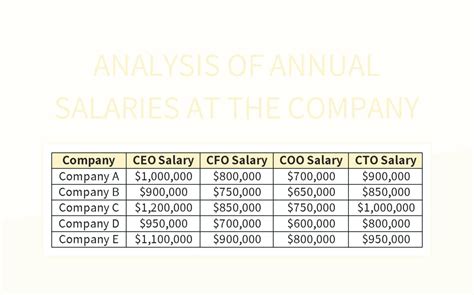 Free Annual Data Analysis Table Templates For Google Sheets And