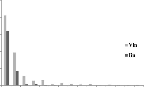 Figure D 2 Pscad Simulation Results Of The Transformer Input Voltage