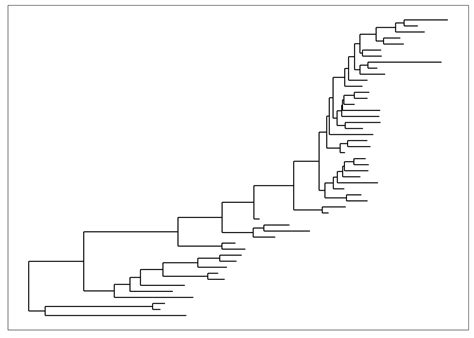 Powerful Tree Graphics With Ggplot2
