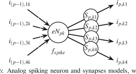 Figure 1 From Analog Spiking Neural Network Synthesis For The Mnist
