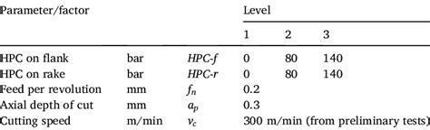 Design Of Experiment For Testing Various Hpc Modes Download