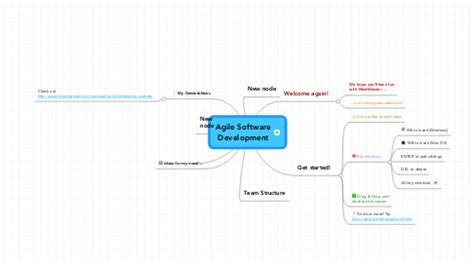 Agile Software Development MindMeister Mind Map
