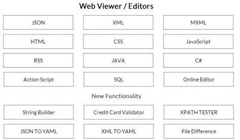 Html、css、jacascript、xml、jsonなどのコードを綺麗にしてくれる Code Beautify Wordpressの