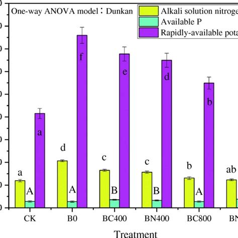 Flowchart Of The Pot Experiment Download Scientific Diagram