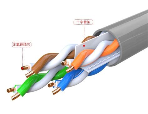Network Cable Rj45 Twisted Pair Patch Cord Ethernet Cable Cat6 Lan Cable 0 5m Utp Cat 6 Rj 45