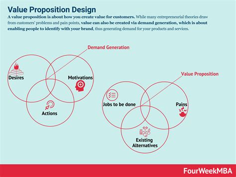 Value Proposition Examples You Can Learn From Fourweekmba