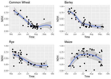 Gdalcubes 3 Extracting Training Data For Machine Learning Models